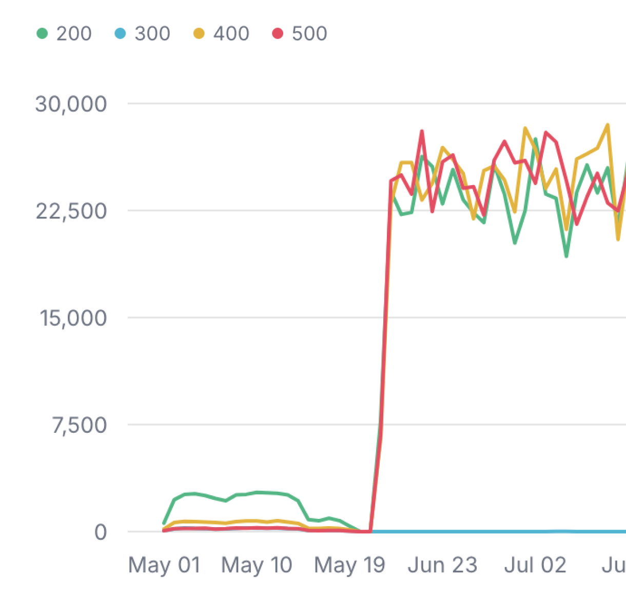 TollBit Content Dashboard